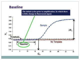 Various techniques in molecular bology | PPT