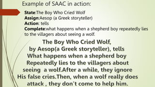Lesson 5 VARIOUS TECHNIQUES IN SUMMARIZING.pptx