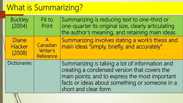 VARIOUS TECHNIQUES IN SUMMARIZING A VARIETY OF ACADEMIC.pptx