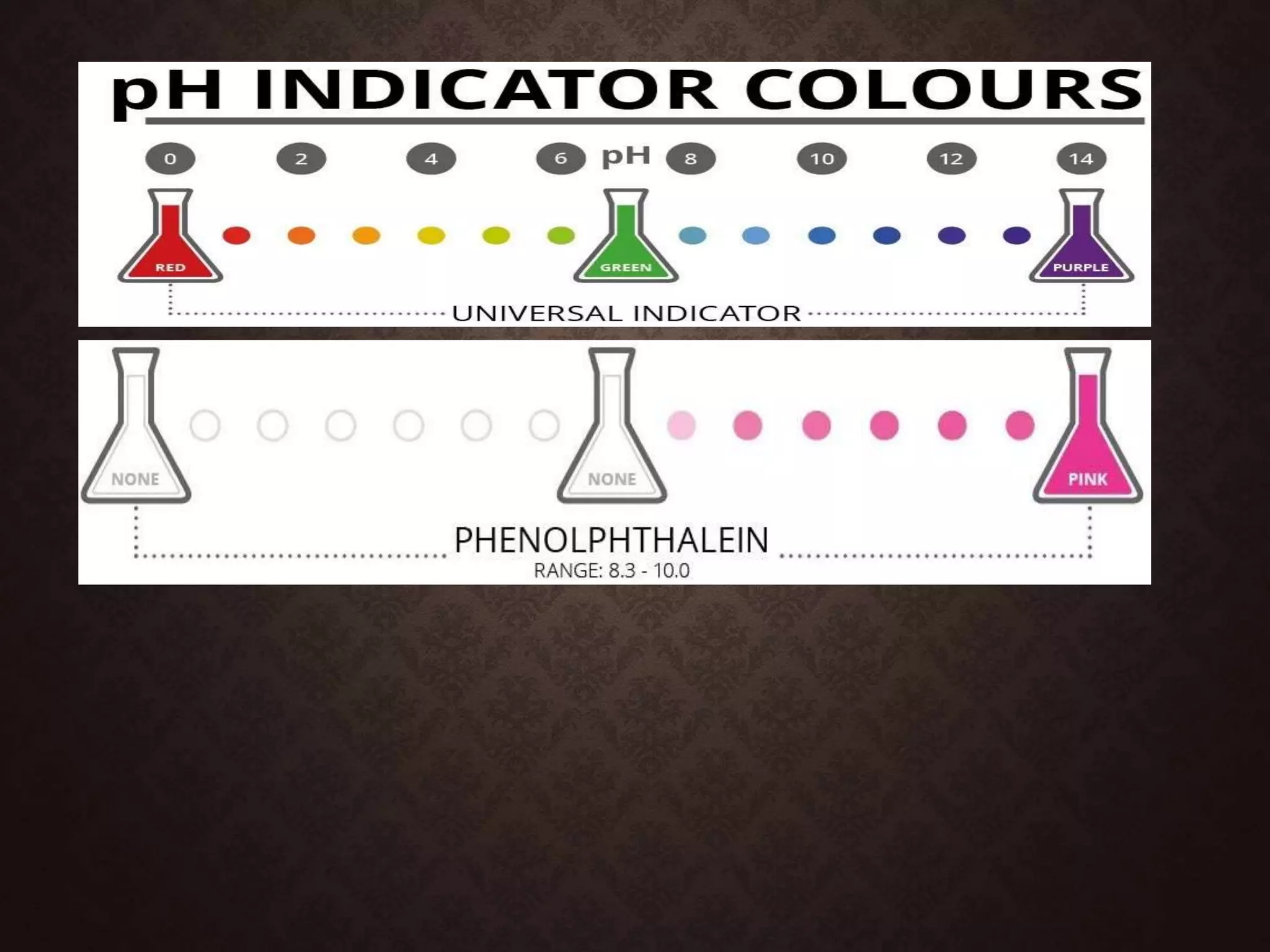 Indicators in Chemistry ll Acid-Base Indicators | PPTX