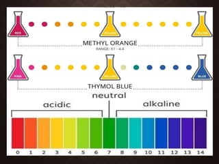 Indicators in Chemistry ll Acid-Base Indicators | PPTX