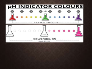Indicator Chemistry
