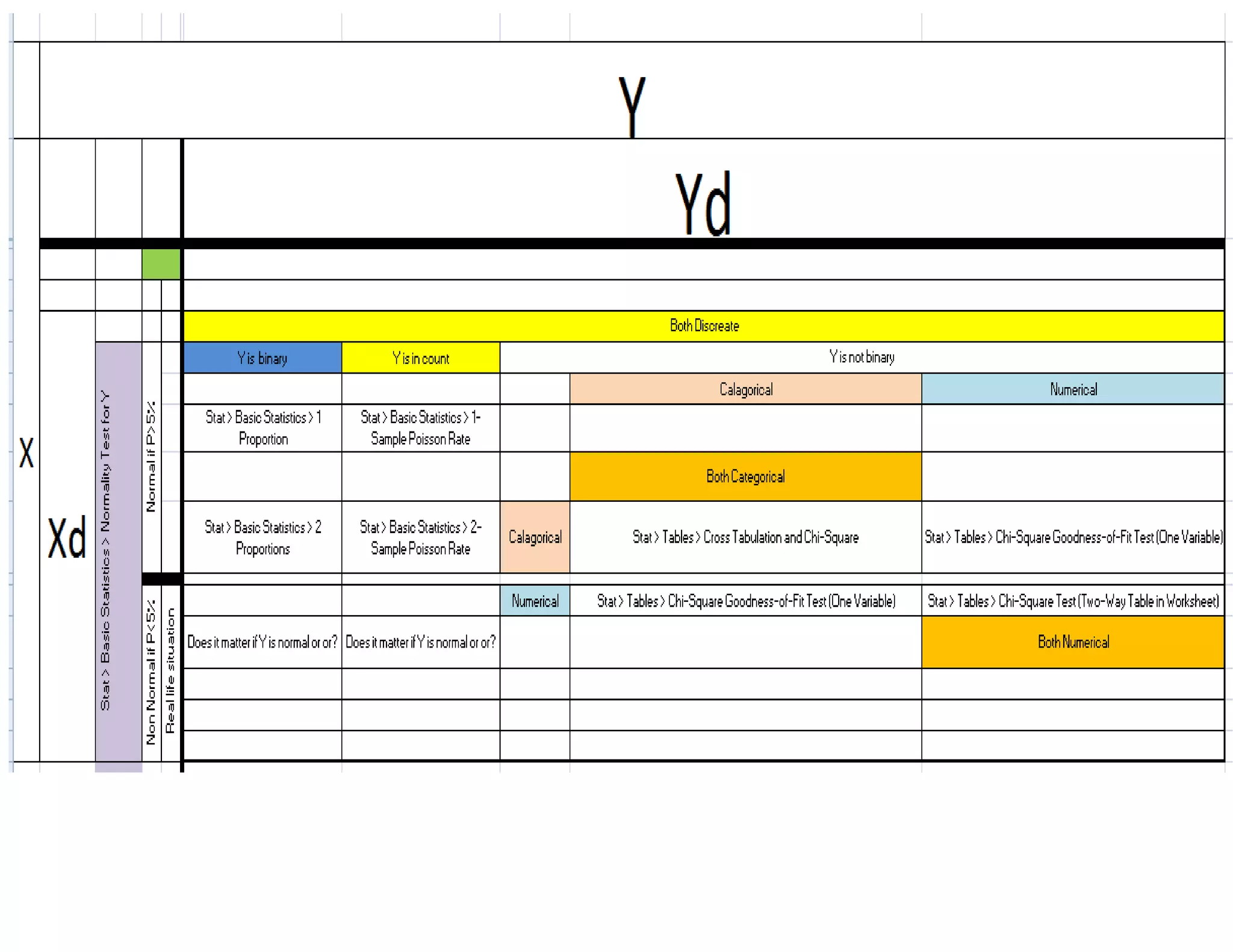 Various test when x and y both are discrete data | PPT