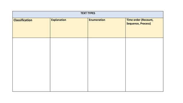 Graphic organizers used in various text types | PPTX