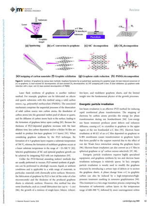 Various type of graphene | PDF