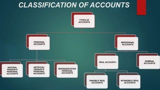 Various types of accounts,rules regarding debit credit | PPTX
