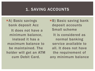 Various types of bank accounts | PPTX