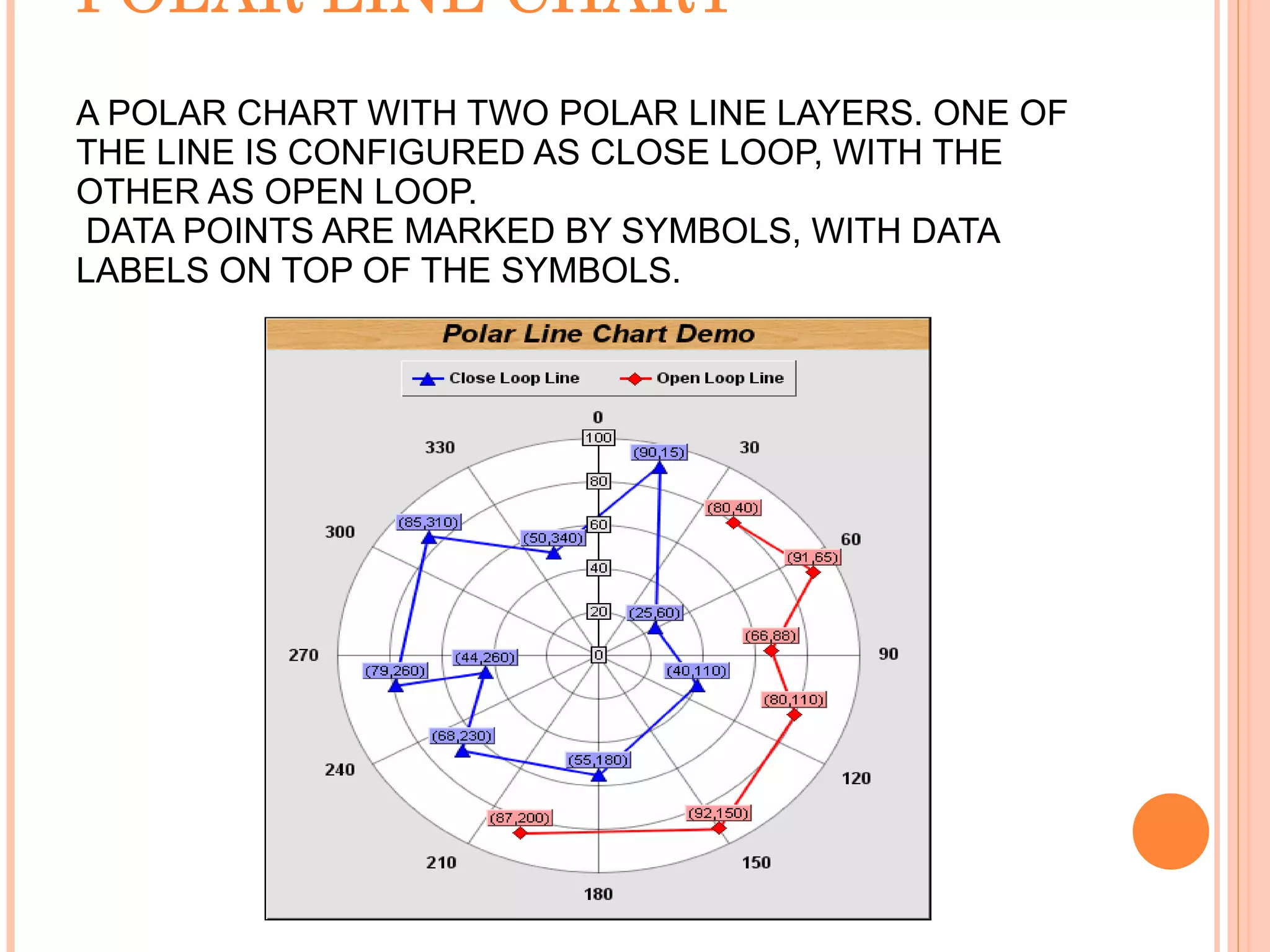 Various types of dashboards & KPIs - Dipali Shiledar | PPT