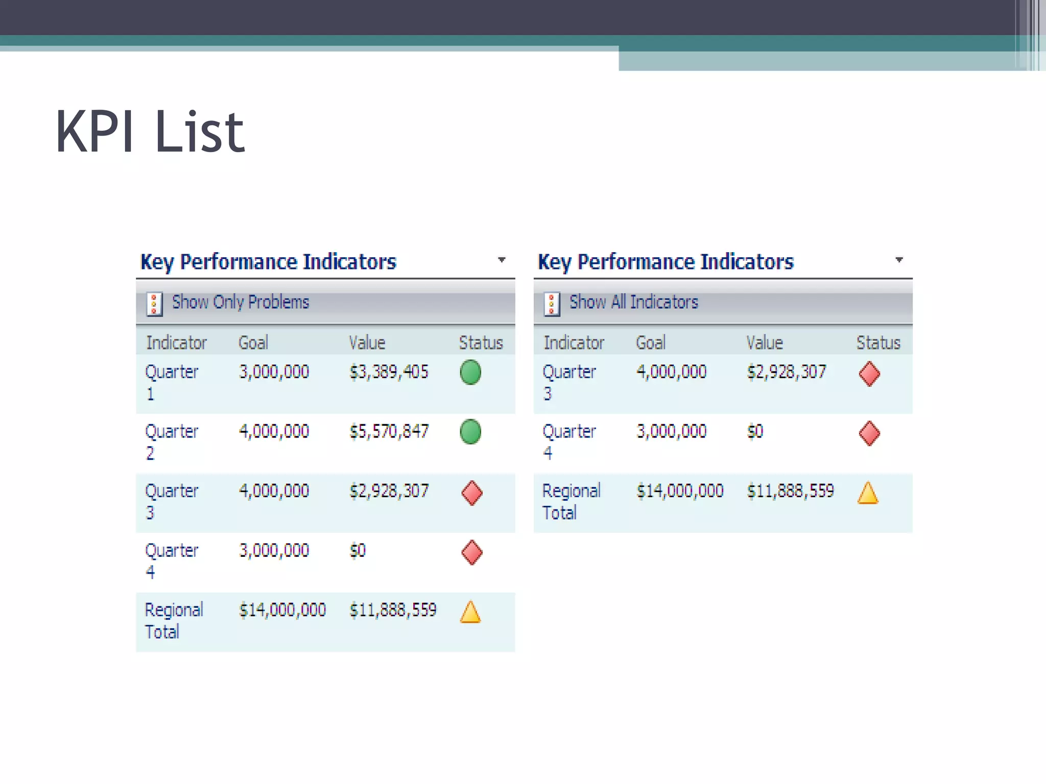 Various types of dashboards & KPIs - Dipali Shiledar | PPT