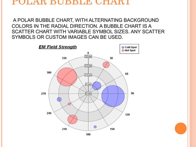 Various types of dashboards & KPIs - Dipali Shiledar | PPT