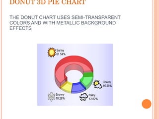 Various types of dashboards & KPIs - Dipali Shiledar | PPT