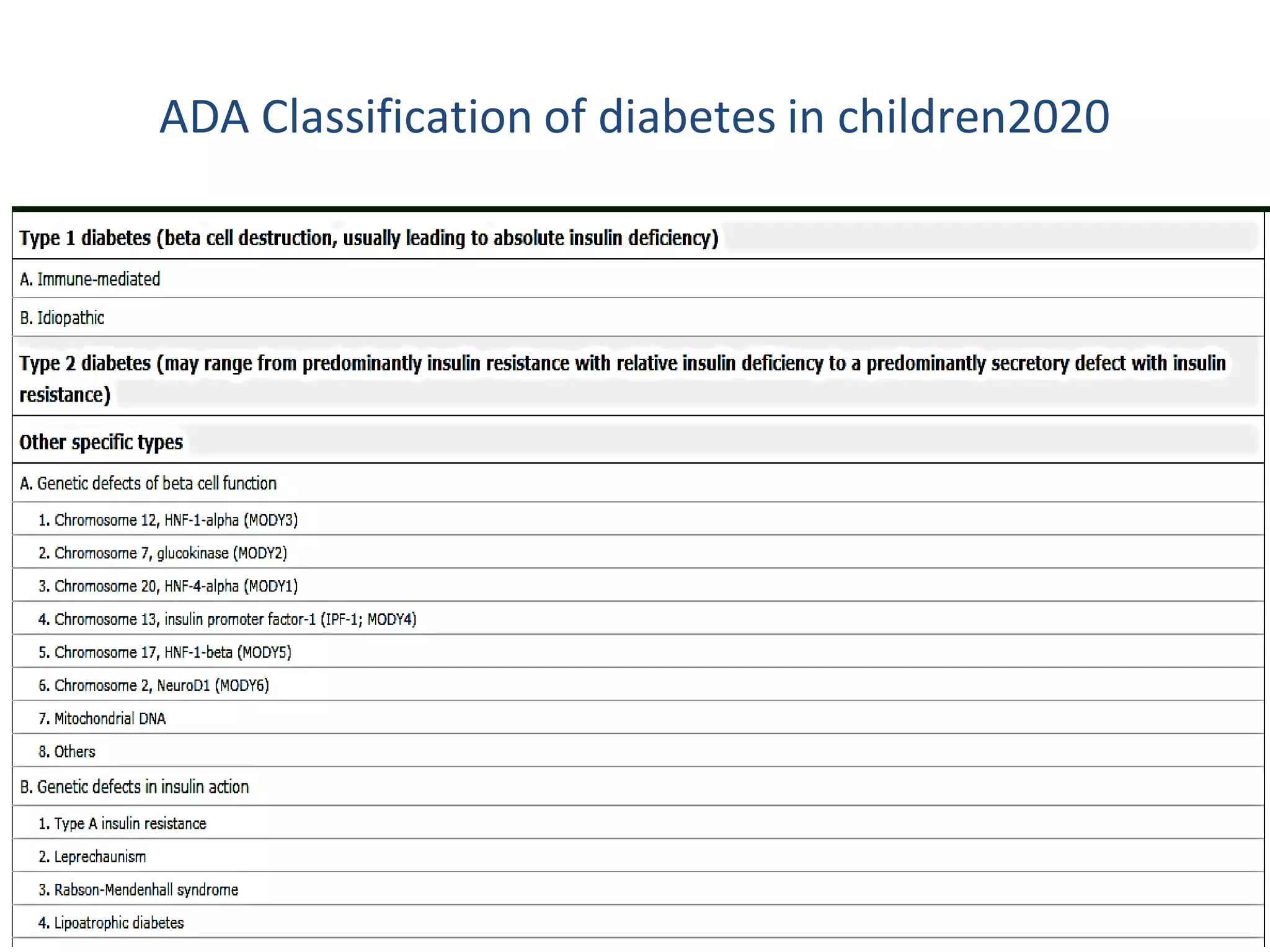 Various types of diabetes in children | PDF