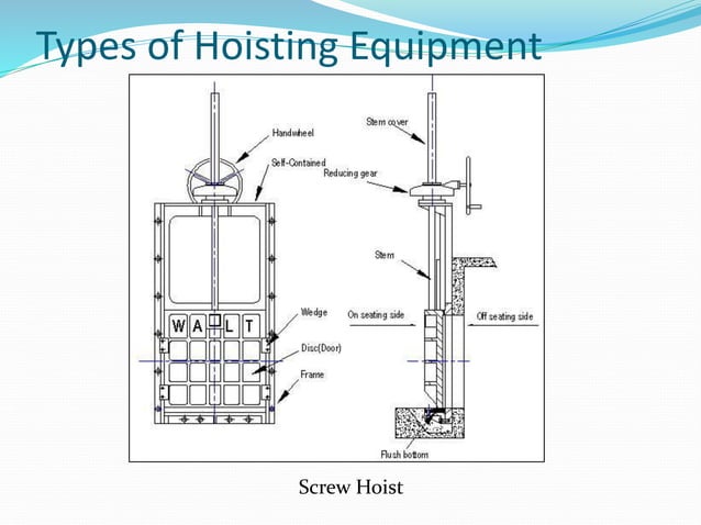 Various types of gates, their important components | PPTX | Civil ...