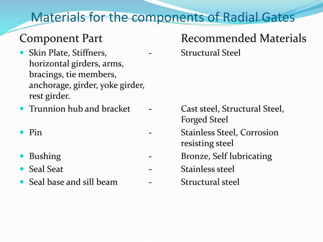 Various types of gates, their important components | PPTX | Civil ...