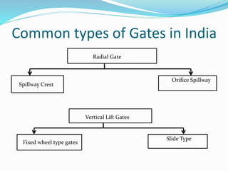 Various types of gates, their important components | PPTX