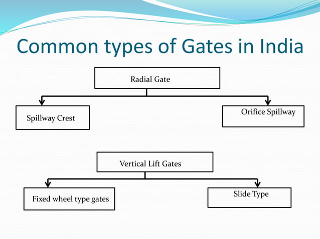 Various types of gates, their important components | PPTX | Civil ...