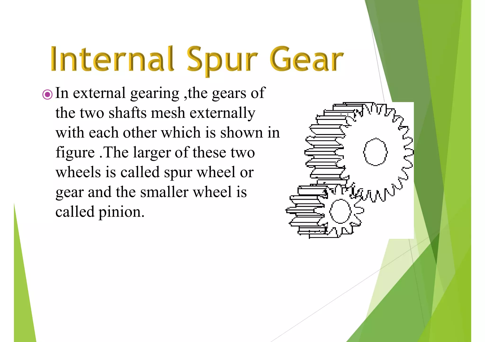Various types of gear profile.pdf