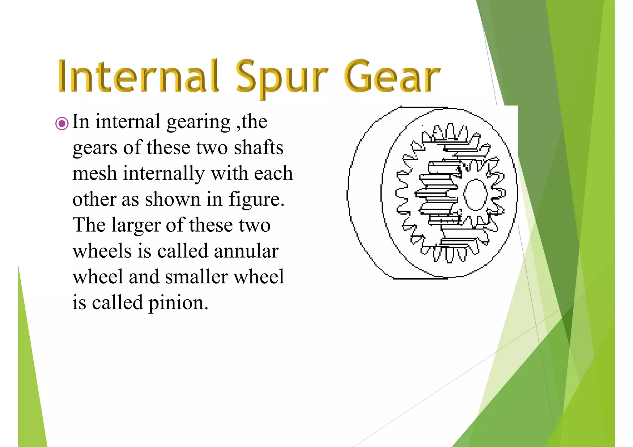 Various types of gear profile.pdf