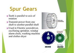 Various types of gear profile.pdf