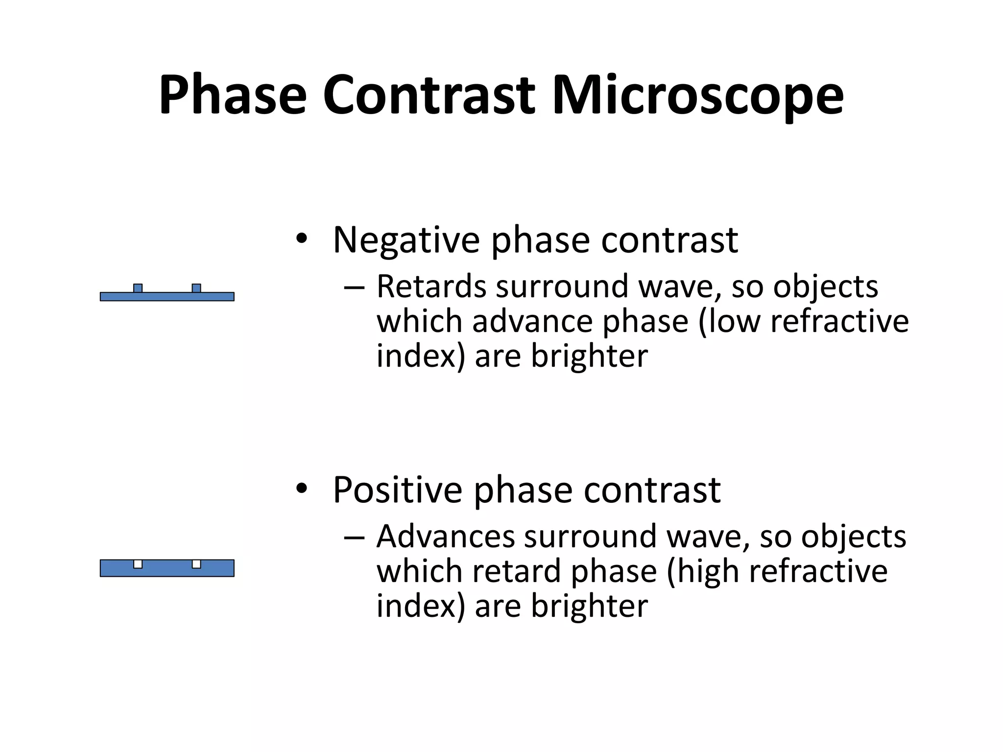 Various types of microscopes and microscopy | PPTX