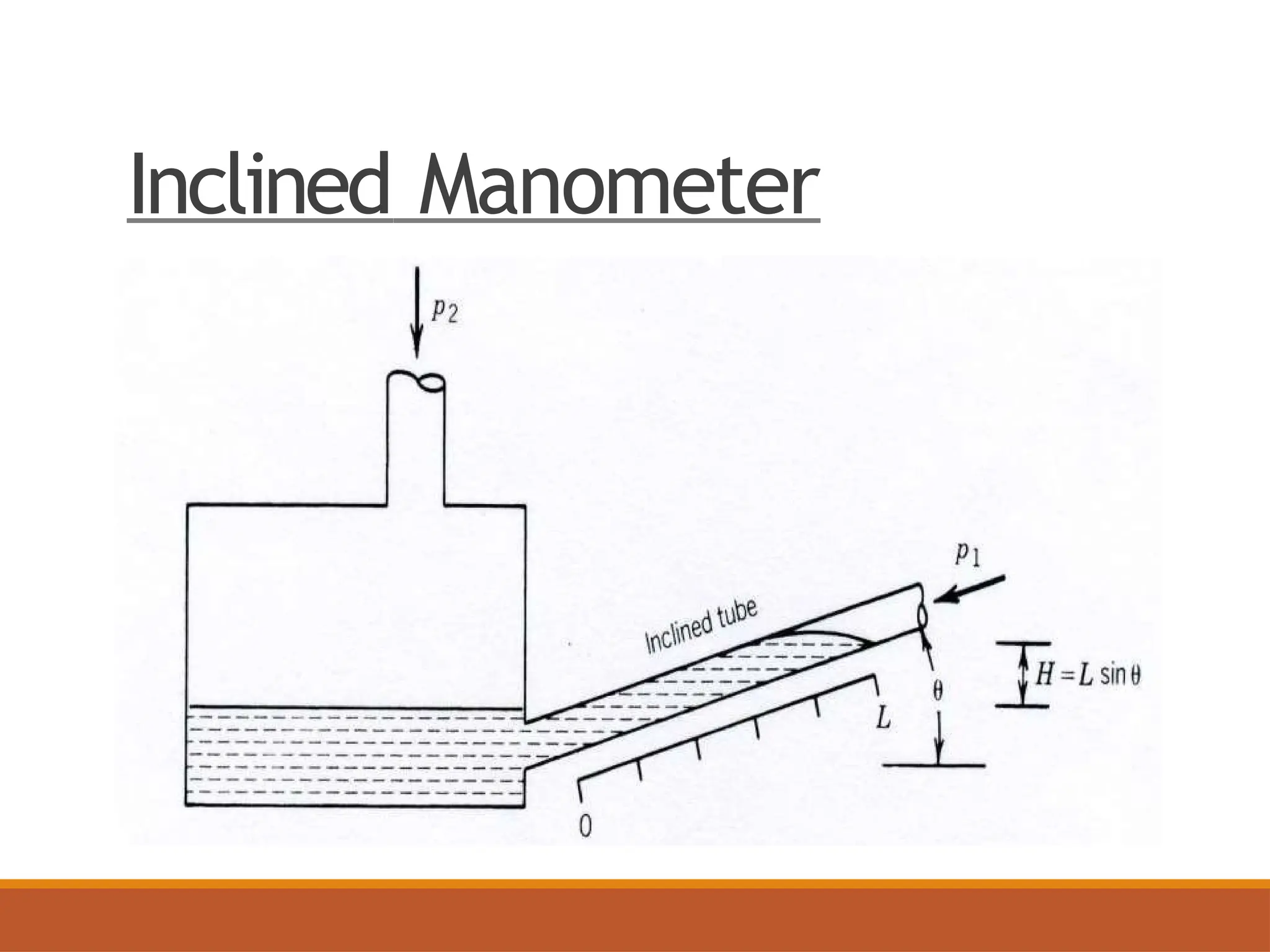 VARIOUS TYPES OF PRESSURE MEASURING DEVICES in diploma.pptx