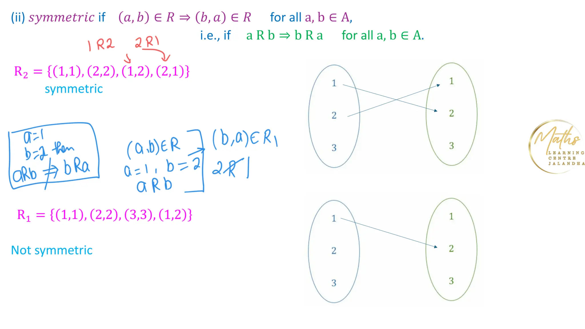 Various Types Of Relations Relations And Functions Pdf