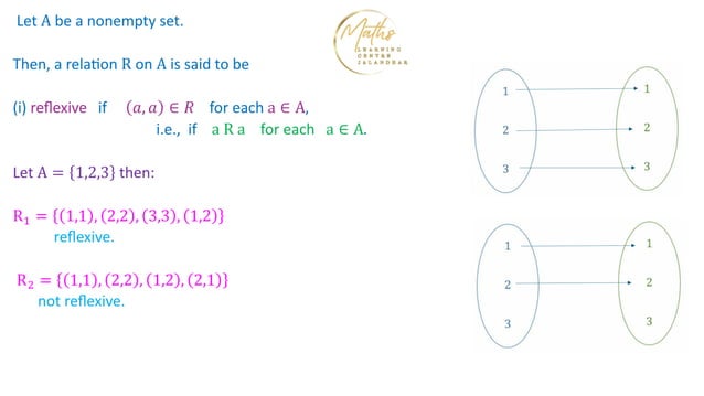 Various types of relations (Relations and functions) | PDF