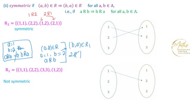 Various types of relations (Relations and functions) | PDF