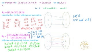Various types of relations (Relations and functions) | PDF