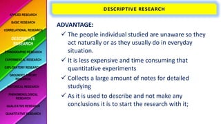 TYPES OF RESEARCHES | PPTX