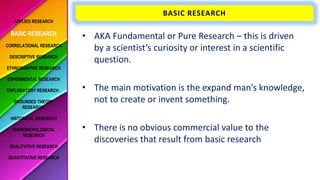 TYPES OF RESEARCHES | PPTX