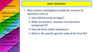 TYPES OF RESEARCHES | PPTX