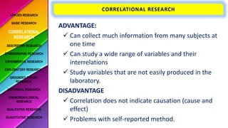 TYPES OF RESEARCHES | PPTX