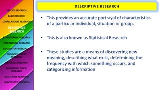 TYPES OF RESEARCHES | PPTX