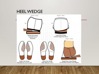 Various Types OF Shoe Modification in orthotics | PPTX