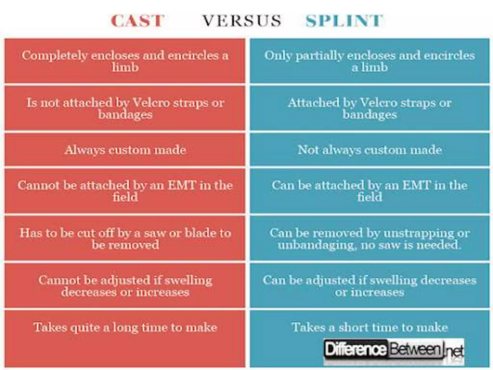 Various types of splints and basics | PPTX