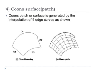 Various types of surfaces 131044119001 | PPTX