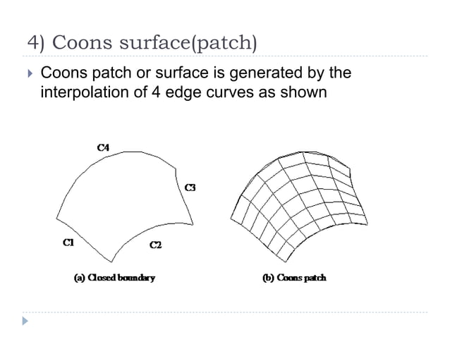 Various types of surfaces 131044119001 | PPTX | 3-D Graphics | Computer ...
