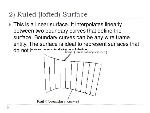 Various types of surfaces 131044119001