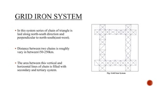 Various Types of Triangulation Figure. | PPTX