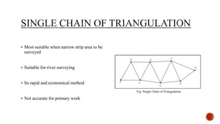 Various Types of Triangulation Figure. | PPTX