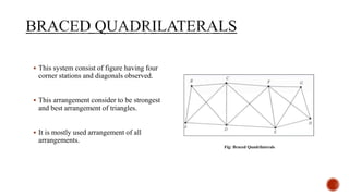 Various Types of Triangulation Figure. | PPTX