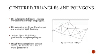 Various Types of Triangulation Figure. | PPTX