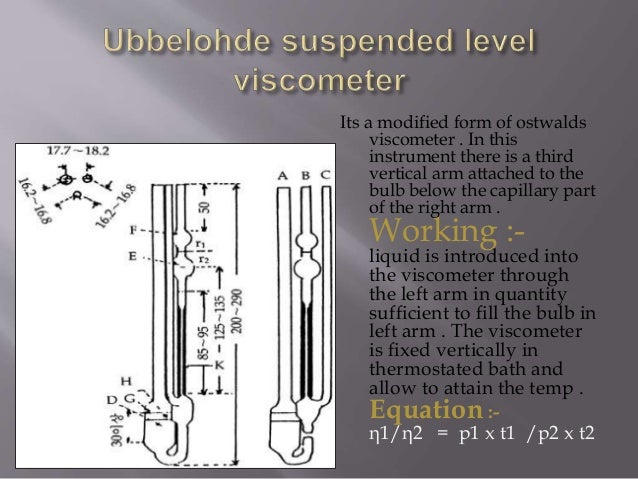 Various types of viscometers