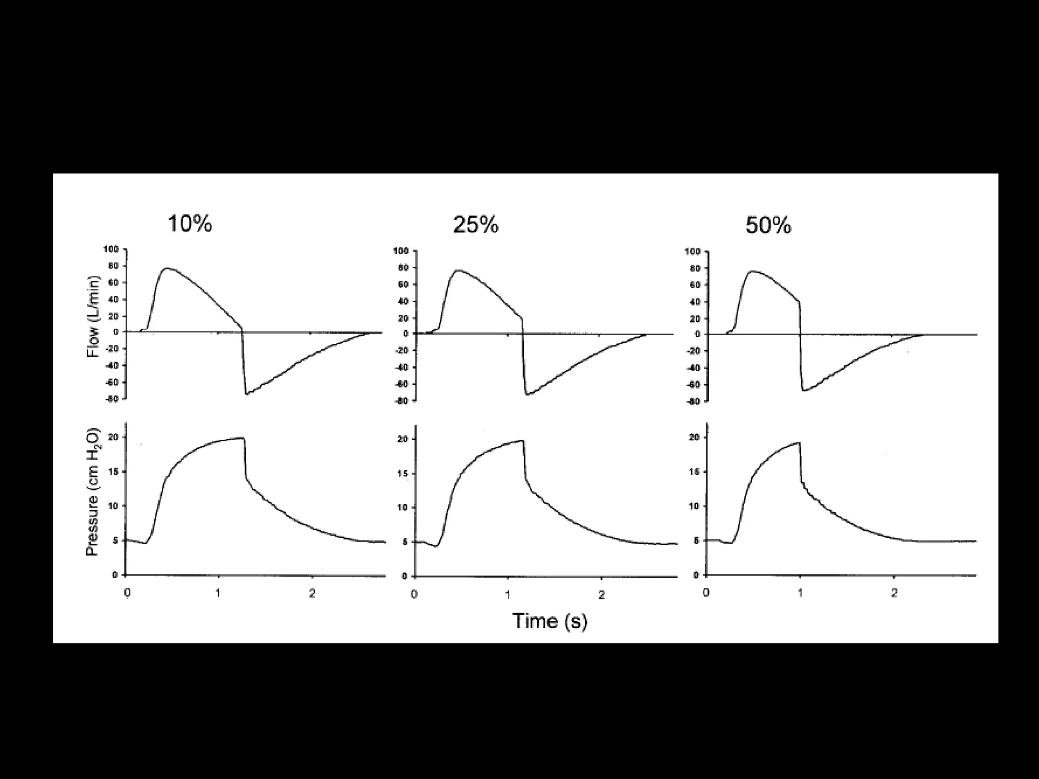 Various ventilator modes for healthcare! | PPT
