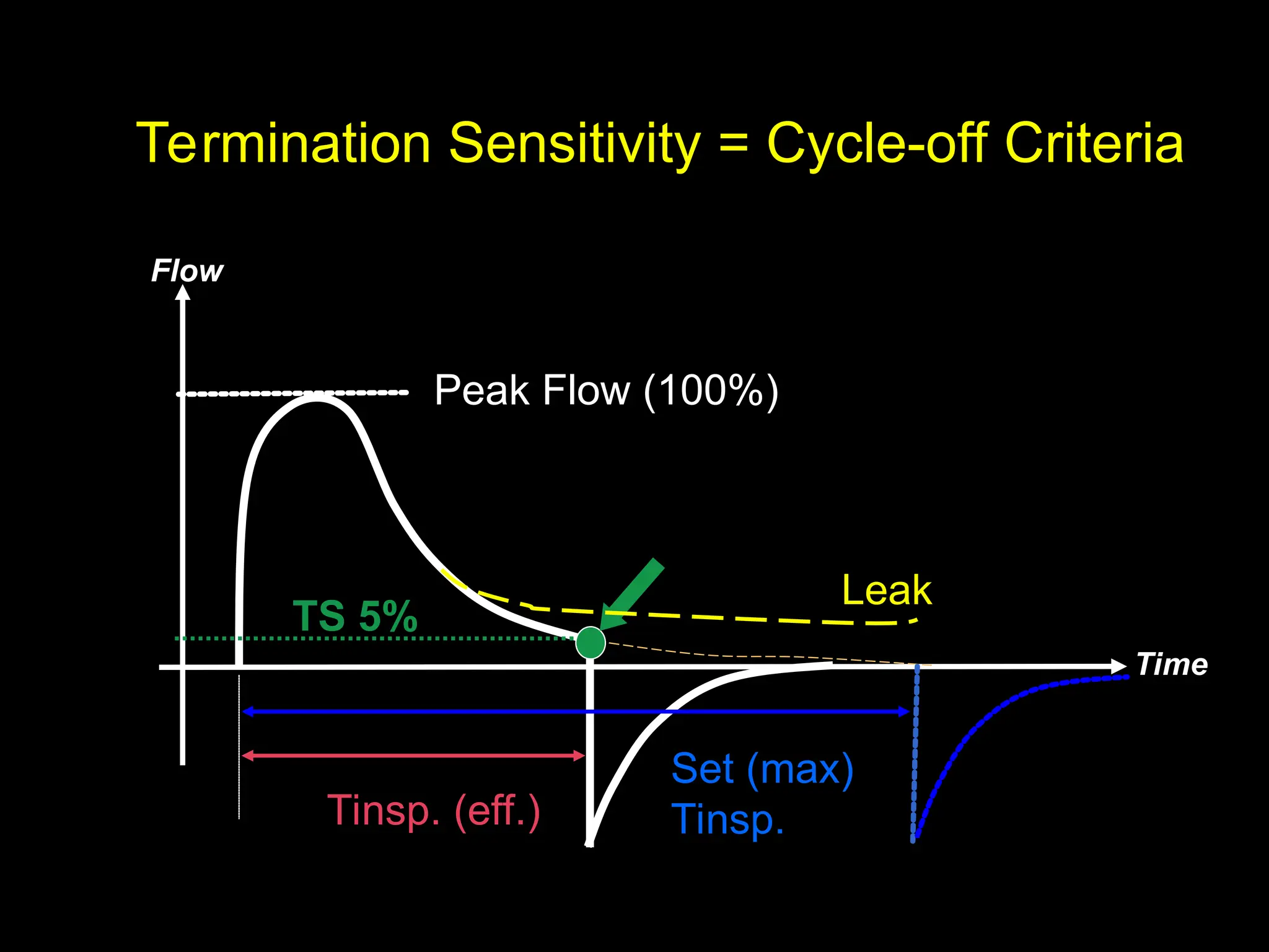 Various ventilator modes for healthcare! | PPT