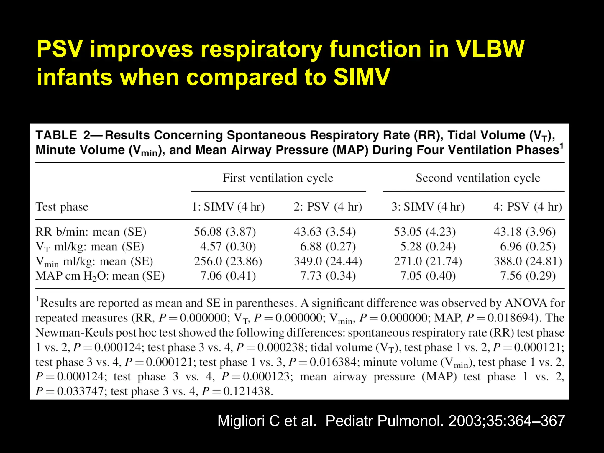 Various ventilator modes for healthcare! | PPT