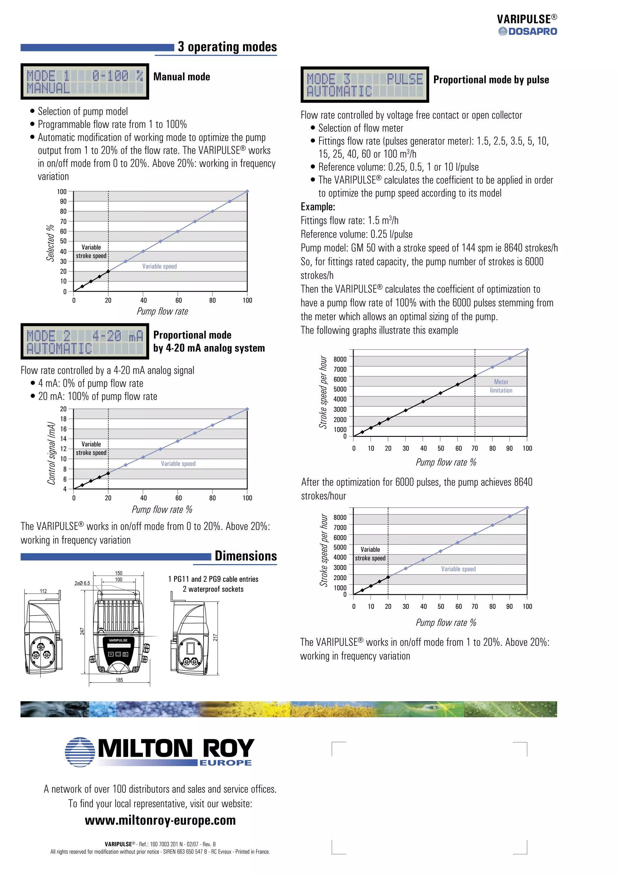 Varipulse - Milton Roy | PDF