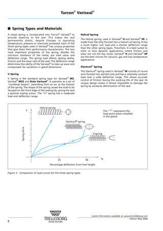 Variseal gb en | PDF