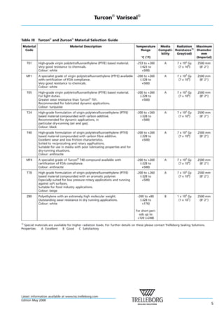 Variseal gb en | PDF